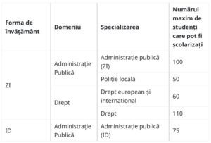 Admitere 2023 - Facultatea de Drept și Științe Administrative